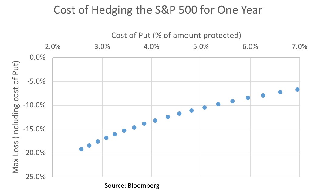 Over the Hedge - Paul Comstock Partners